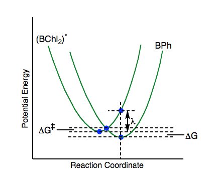Basics of Electron Transfer - Macmillan Group