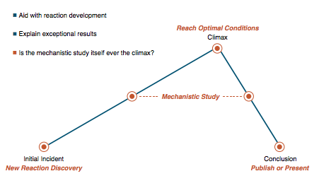 Important Mechanistic Studies - Macmillan Group
