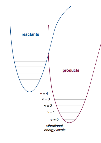 Marcus Theory - Macmillan Group