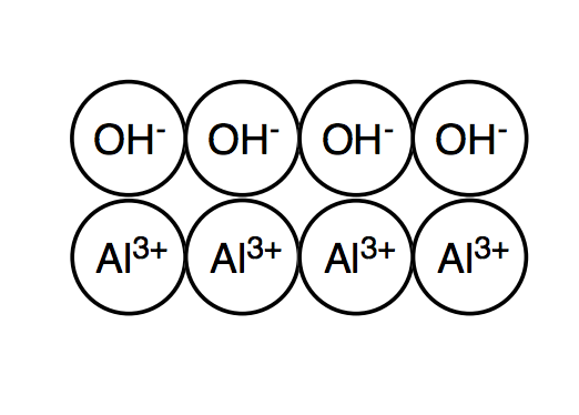 Solid Phase Reagents - Macmillan Group