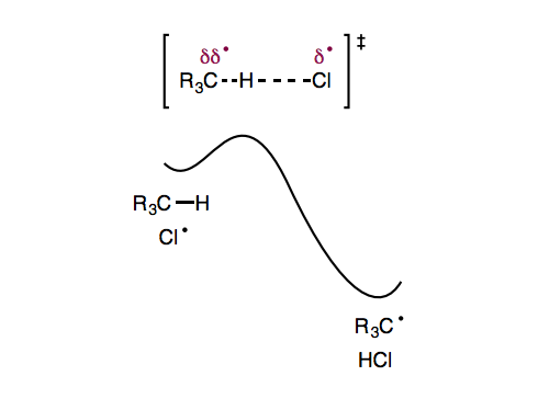 On the Relationship Between Reactivity and Selectivity - Macmillan Group