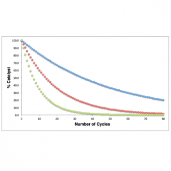Presentations - Macmillan Group
