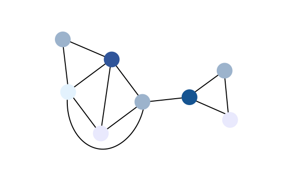 Chemical Graph Theory - Macmillan Group