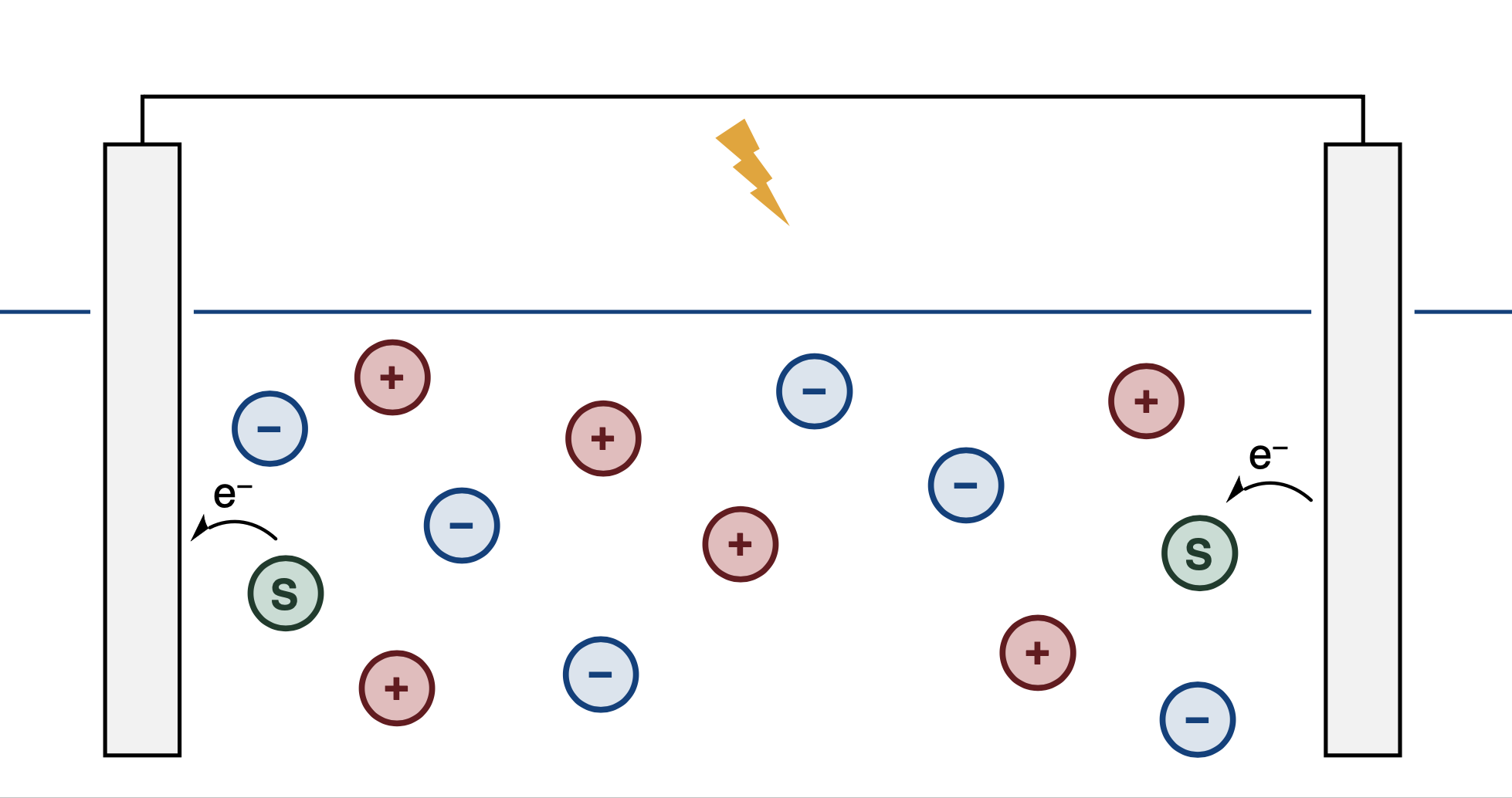Electrocatalysis - Macmillan Group