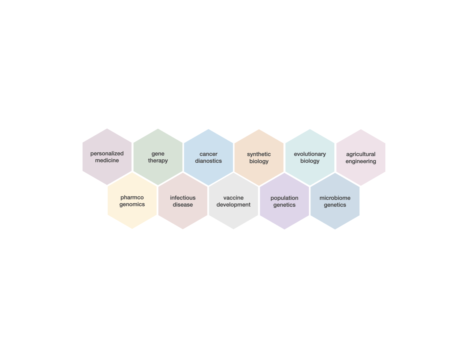 OMICs - Macmillan Group